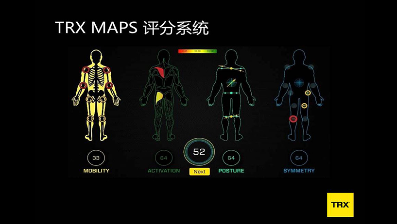 TRX MAPS - 产品世界 - 奥力来中国|官方网站